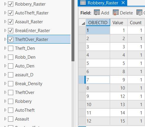 Reclassify > Weighted Overlay - Esri Community